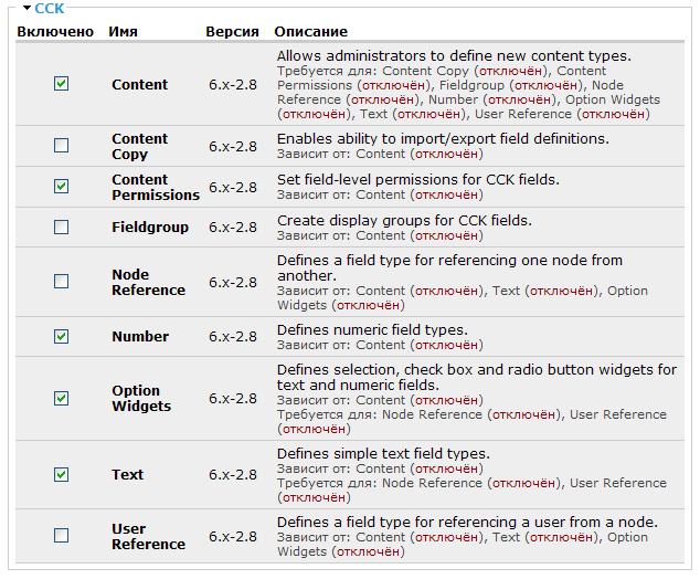 Drupal CCK+Views. Контент типы. Вывод страниц через Views. Создание галереи сотрудников | Drupal ...